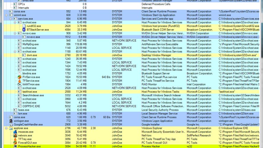 12 Great Process Explorer Alternatives: Top Process Monitoring Tools in ...
