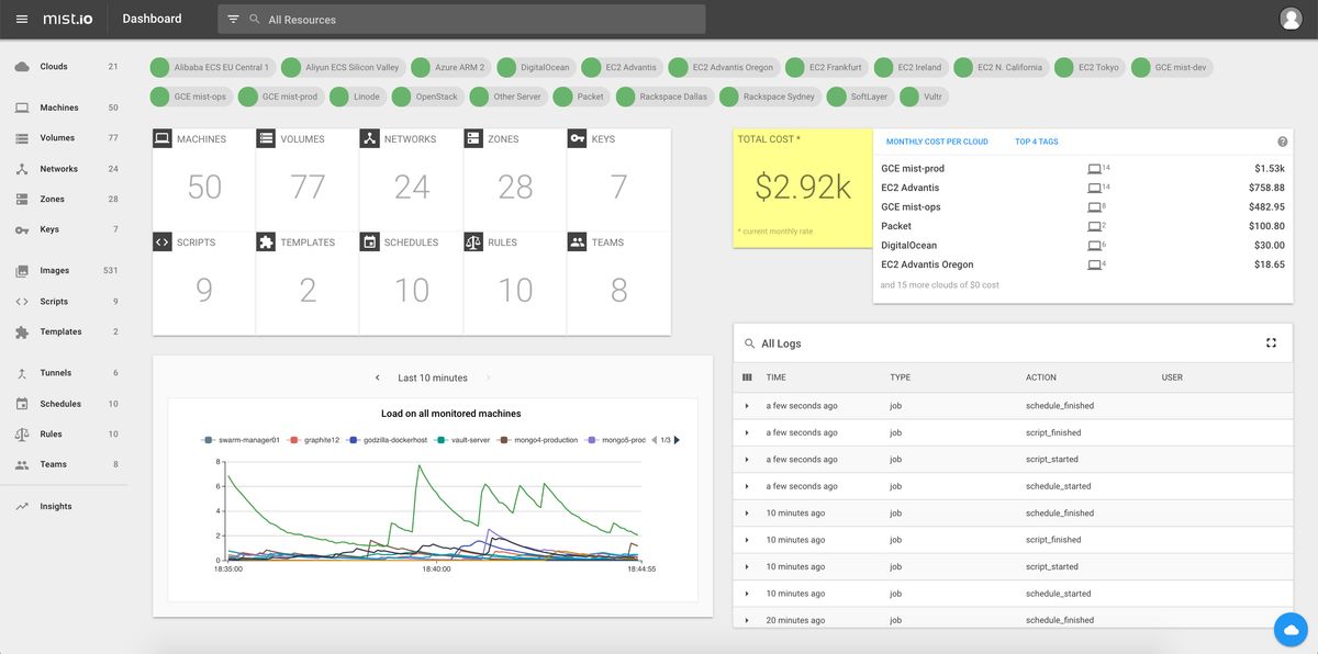 Mist.io: App Reviews, Features, Pricing & Download | AlternativeTo
