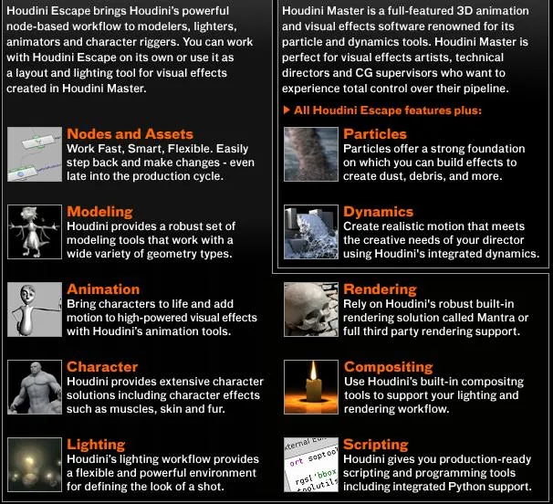 Houdini: Covers all the major areas of 3D | AlternativeTo
