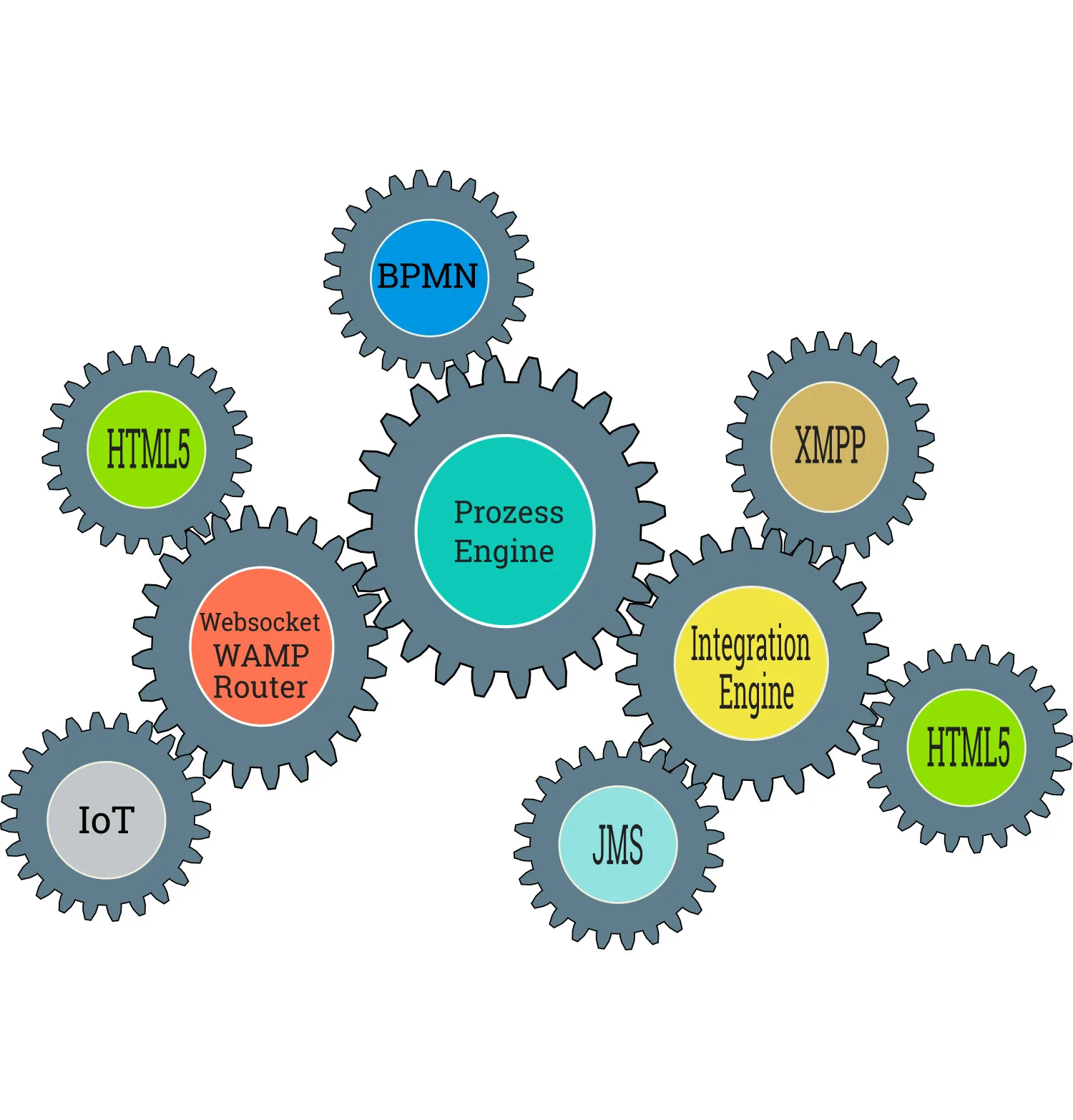 simpl4 Alternatives and Similar Apps & Services | AlternativeTo