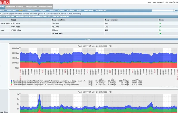 Netdata Alternatives: Top 12 Network Monitors | AlternativeTo