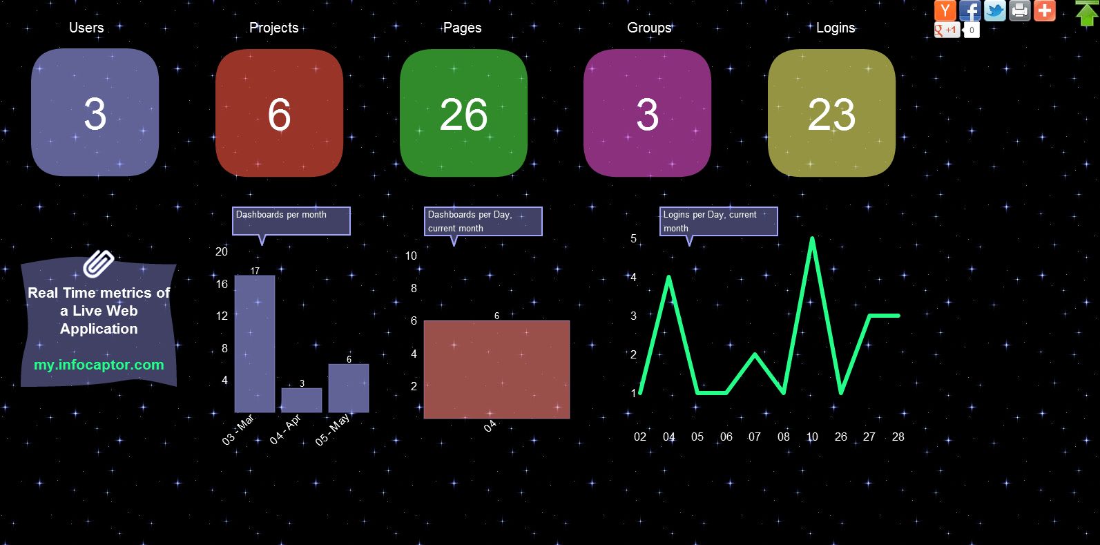 Infocaptor Dashboard Alternatives 25 Business Intelligence Tools And Similar Websites 