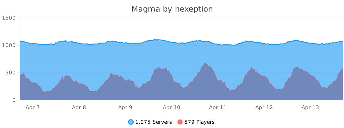 Magma Forge: App Reviews, Features, Pricing & Download | AlternativeTo