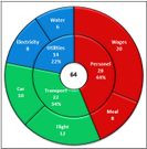 PlusX Excel Add-In: 100% Free Excel Add-In for Waterfall, Gantt, QIGS ...