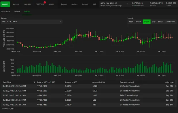 Great Coinbase Alternatives: Top Cryptocurrency Exchanges in 2025 ...