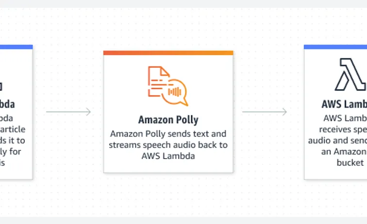 TorToiSe-tts Alternatives: 25+ Text to Speech Services & Similar Apps ...