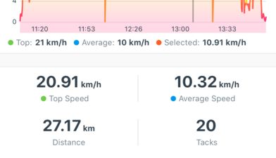 ProRegatta Alternatives and Similar Apps / Services | AlternativeTo