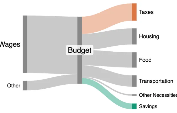 Sankey Diagram Alternatives - Explore Similar Apps | AlternativeTo