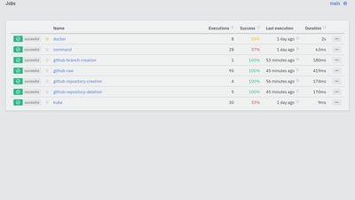 GitHub Actions Alternatives and Similar Sites / Apps | AlternativeTo