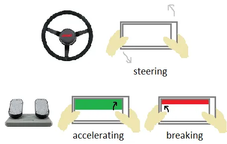 Touch Racer: "Touch Racer" turns any Android device into a racing wheel ...