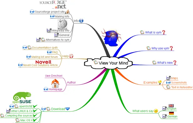 Open Source Xmind Alternatives: Top 10 Mind Mapping Tools | AlternativeTo