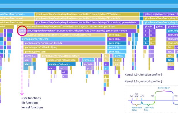 Open Source Splunk Alternatives Alternativeto 