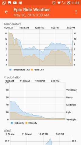 PredictWind Alternatives: Top 6 Weather Forecast Tools & Similar Apps ...