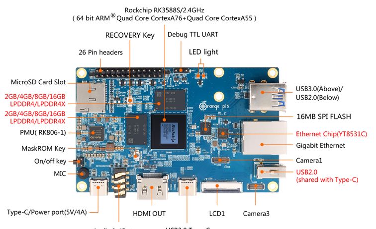 11 Great Raspberry Pi Alternatives: Top Single-Board Computers in 2024 | AlternativeTo