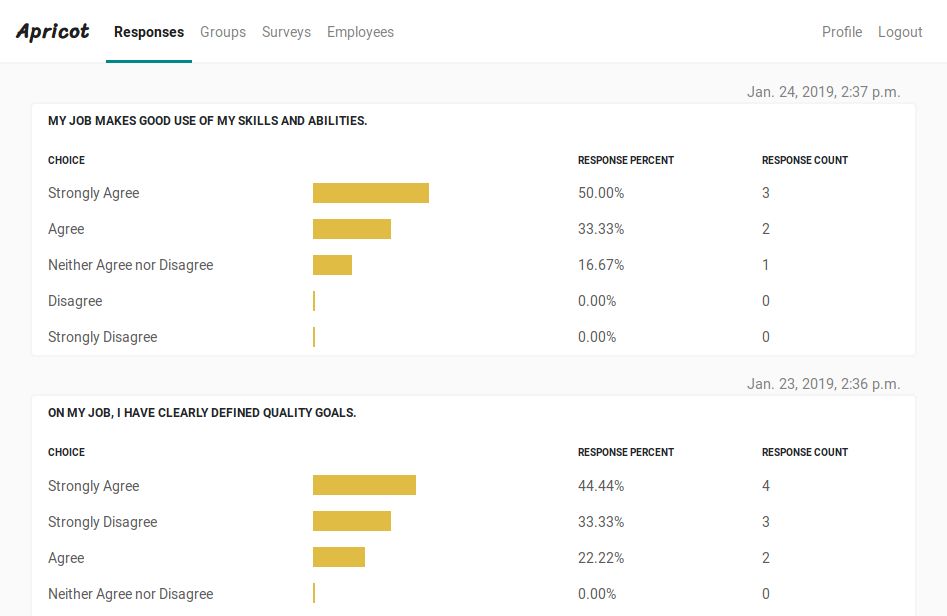 Apricot Alternatives and Similar Sites & Apps | AlternativeTo