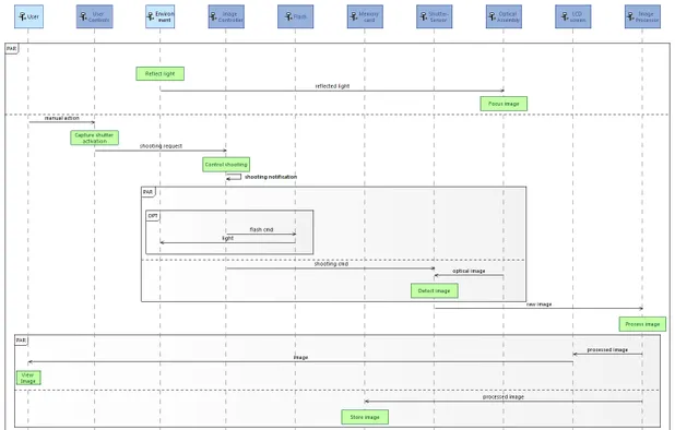 IBM Rational Software Architect Alternatives: Top 10 UML Modeling Tools & Similar Apps ...