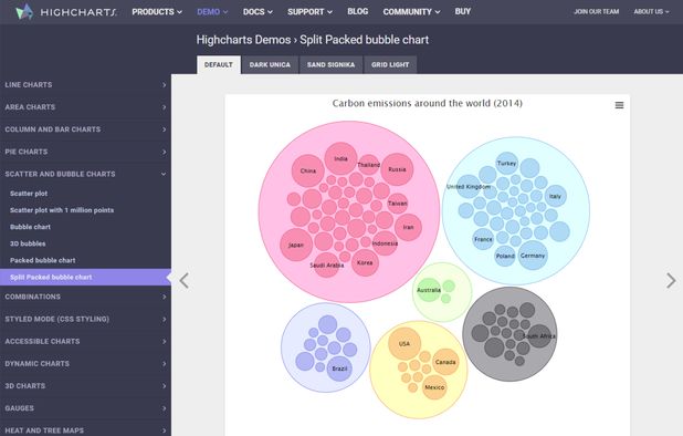 Highcharts: Charting library written in pure | AlternativeTo