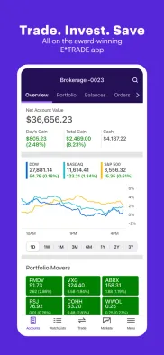 Free TC2000 Alternatives: Top 10 Stock Trading Apps | AlternativeTo