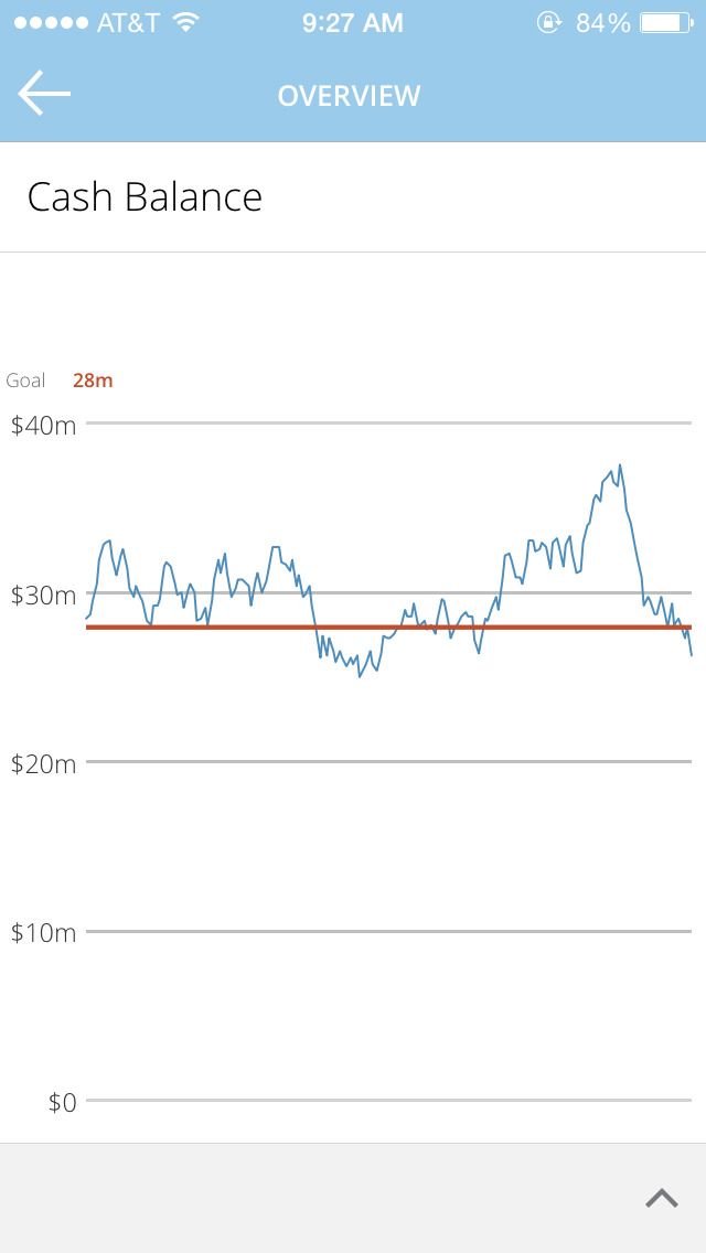 Domo Alternatives: 25+ Web Analytics Services and similar apps ...