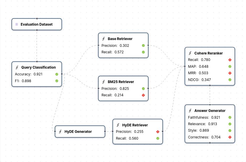Relari.ai Alternatives and Similar Software | AlternativeTo