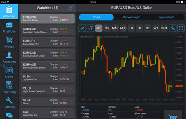TradingView Alternatives: Top 12 Stock Trading Apps | AlternativeTo