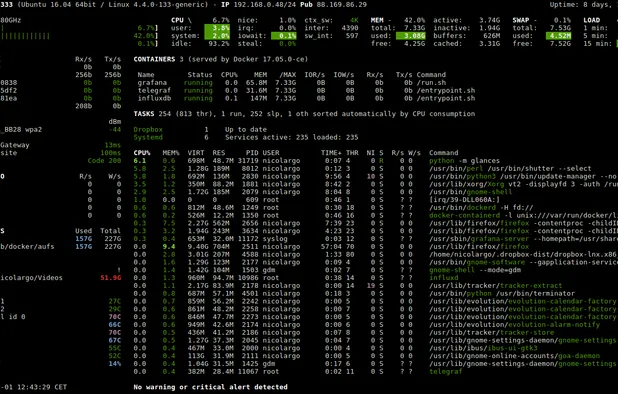 Great htop Alternatives: Top Process Monitoring Tools in 2025 ...