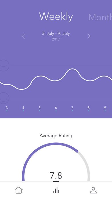 Reflectly Alternatives: Top 12 Journaling & Similar Apps | AlternativeTo