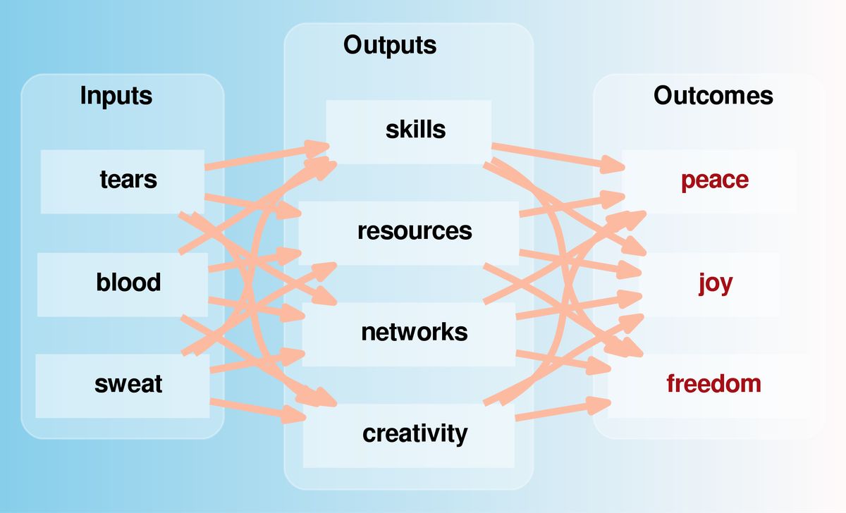 Theory Maker: App Reviews, Features, Pricing & Download | AlternativeTo