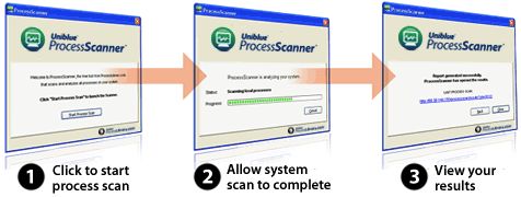 Process Scanner Alternatives: 25+ Process Management Tools and similar ...
