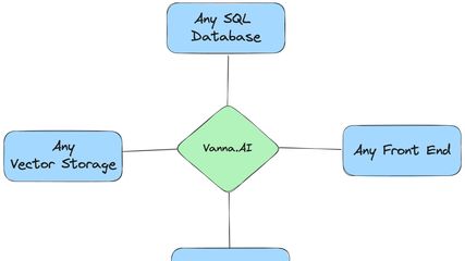 Vanna.AI: Chat with your SQL database. Accurate Text-to-SQL Generation via LLMs using RAG ...