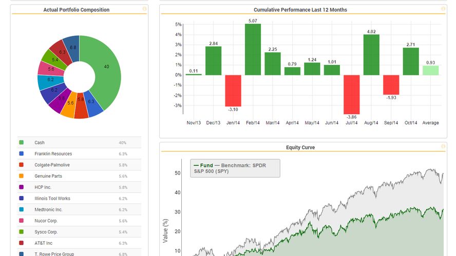 ETF Insider Alternatives: Top 3 Stock Trading Apps & Similar Websites ...