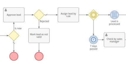 EspoCRM : Open Source CRM (Customer Relationship Management) software that allows you to ...