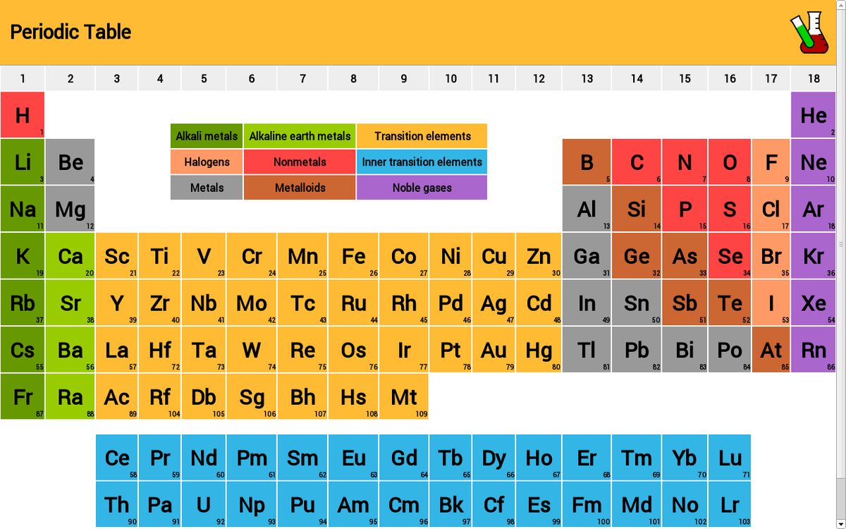 Periodic Table of Elements Alternatives and Similar Apps / Services ...