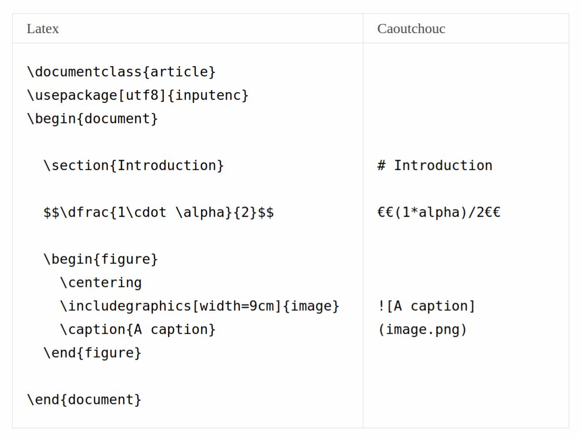 Caoutchouc Alternatives: Top 2 Markup Languages & Similar Apps | AlternativeTo