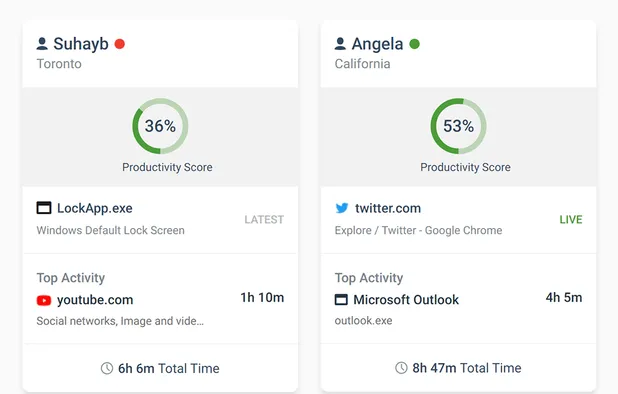 Spector 360 Alternatives and Similar Software | AlternativeTo