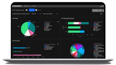 IBM QRadar SOAR: App Reviews, Features, Pricing & Download | AlternativeTo