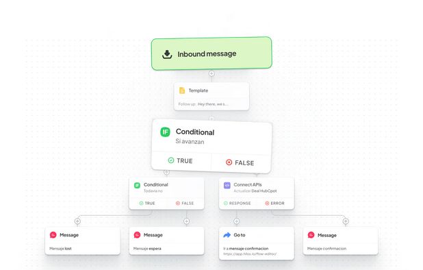 Remind Alternatives - Explore Similar Apps & Services | AlternativeTo