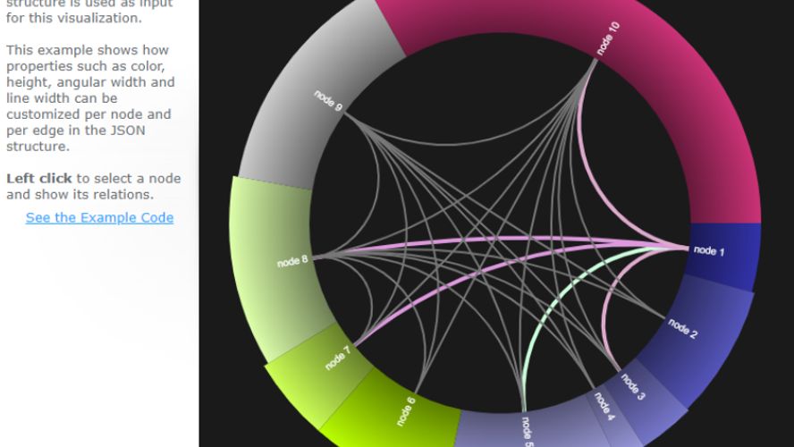 GoJS Alternatives and Similar Sites & Apps | AlternativeTo