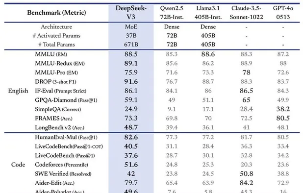 Meta AI Alternatives: 25+ Large Language Model (LLM) Tools | AlternativeTo