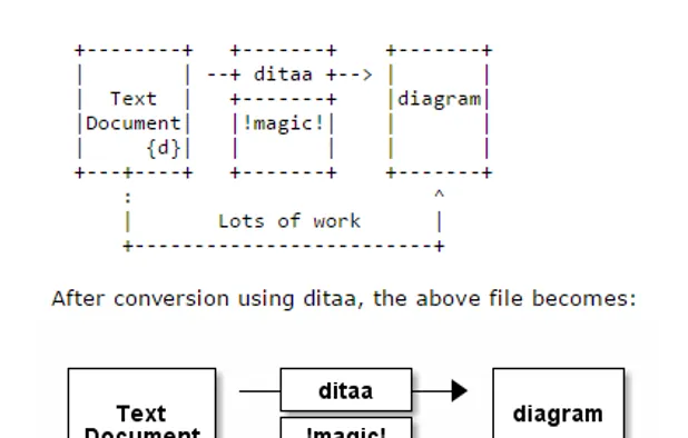 Code2flow Alternatives: Top 10 Diagram Editors & Similar Websites ...