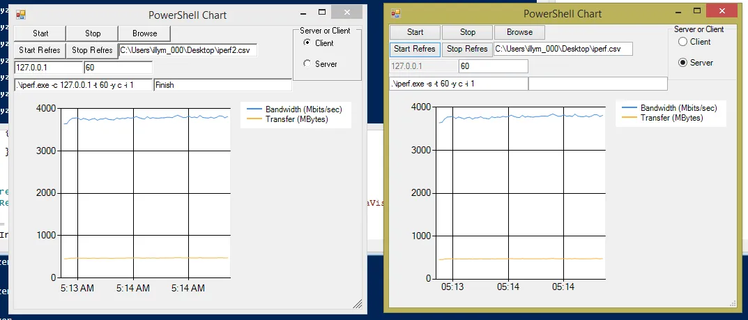 PPerf: PowerShell Iperf GUI - A PowerShell script to start iperf and ...