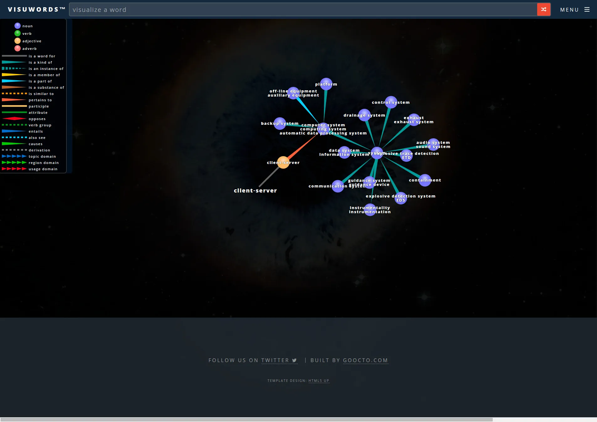 Visuwords Alternatives: Top 12 Dictionaries & Similar Websites ...