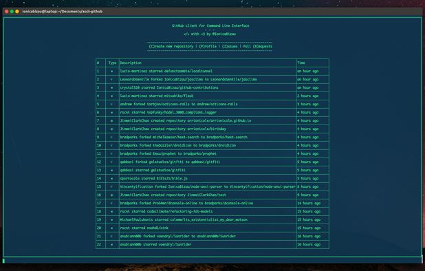 Hub for GitHub Alternatives: Top 2 Git Clients & Similar Apps | AlternativeTo