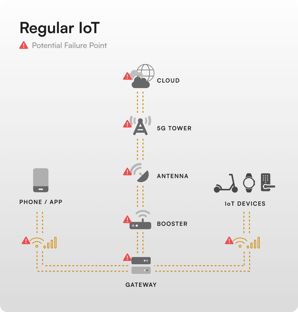 Brydge Alternatives: Top 10 IoT Platforms and similar apps | AlternativeTo