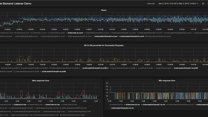 Apache JMeter: Open source Java application, designed to load test ...