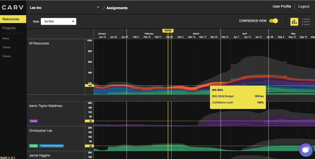 Carv Alternatives: Top 10 Project Management Tools and similar websites ...