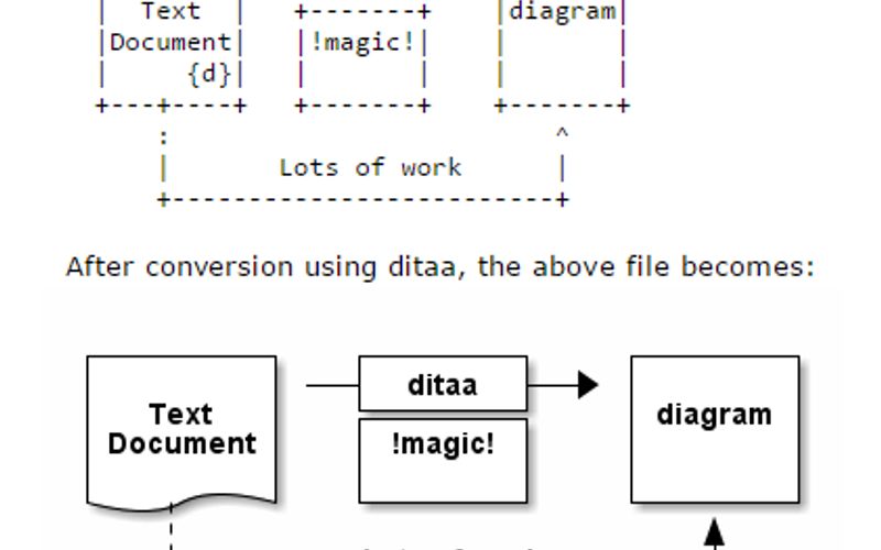 Flowchart.js Alternatives and Similar Sites & Apps | AlternativeTo Flowchart.js Alternatives and Similar Sites & Apps | AlternativeTo