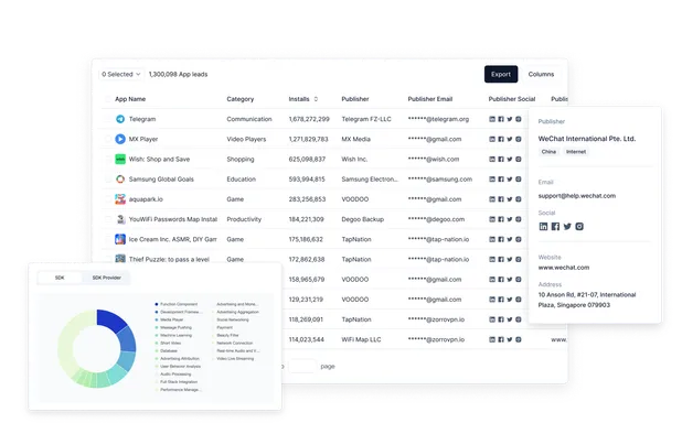 Great BuiltWith Alternatives: Top Technology Identifiers in 2025 ...