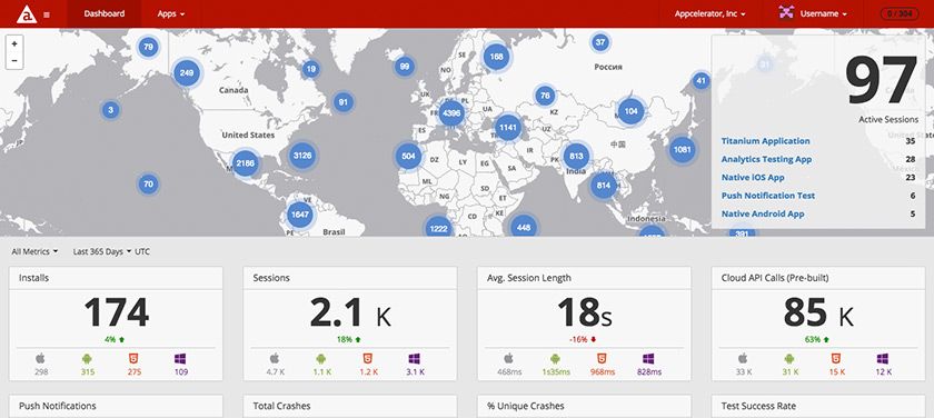 Appcelerator Titanium Alternatives And Similar Apps And Services Alternativeto