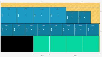 Cutlist Evolution: Is not like other optimisation | AlternativeTo